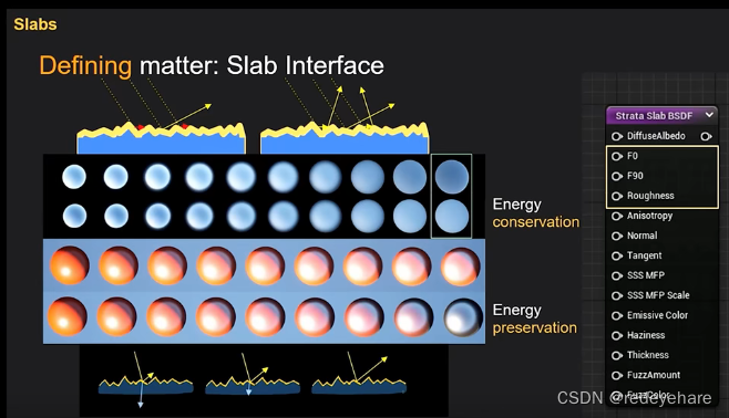 UE5 Strata material 初探_ue strata material-CSDN博客