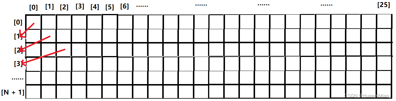 C:【数据结构】trie树c Trie字典树 Csdn博客