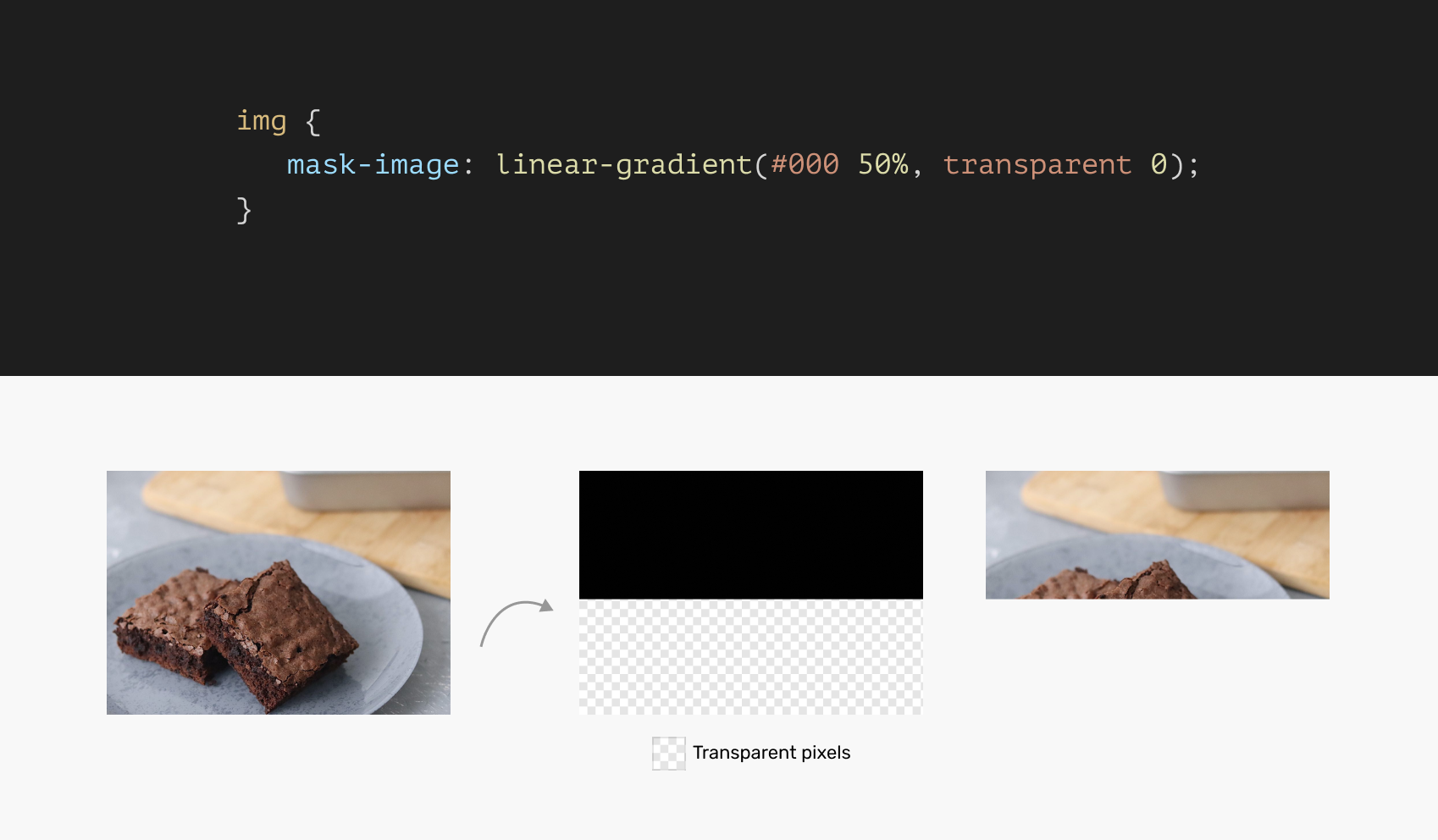 【css】属性maskingcss Mask Csdn博客 
