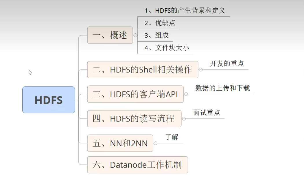 【03】HDFS_hdfs路径-CSDN博客