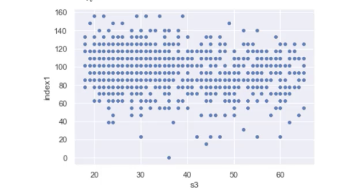 6-6 散点图的衍生图形_hexbin图-CSDN博客
