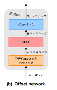 可变形的Tranformer算法详解与源码——DAT:Vision Transformer with Deformable Attention_可变形transformer-CSDN博客