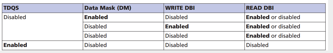 DDR功能点 ODT ZQ校准_nand odt功能怎么使用-CSDN博客