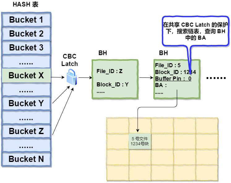 图解 Database Buffer Cache 内部原理（一）-CSDN博客