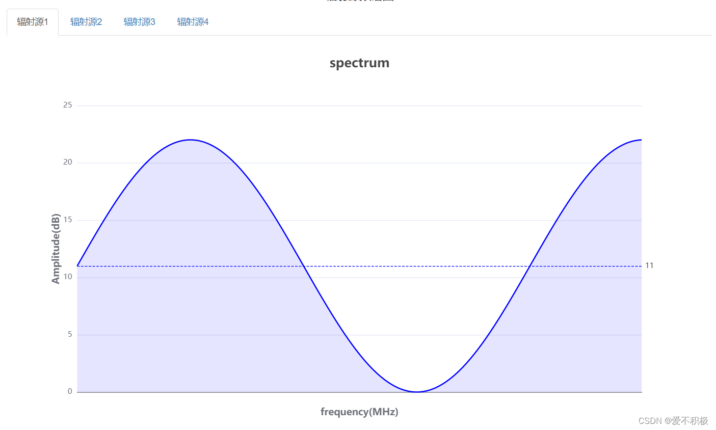 Bootstrap标签页+Echarts折线：切换标签不显示图线问题_bootstrap 折线图-CSDN博客
