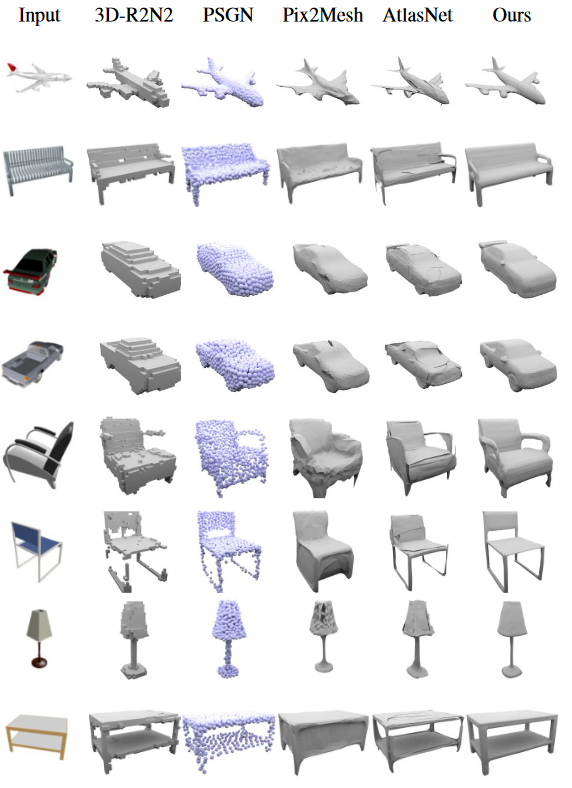 Occupancy Networks: Learning 3D Reconstruction in Function Space论文笔记_occupancy function-CSDN博客