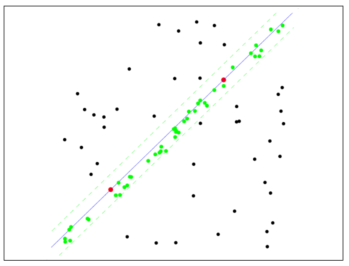 CS131专题-4：拟合（最小二乘、RANSAC、霍夫变换）_ransac 改进 圆拟合-CSDN博客