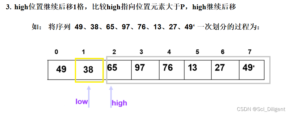 “划分”思想，Lomuto划分（单向）-CSDN博客