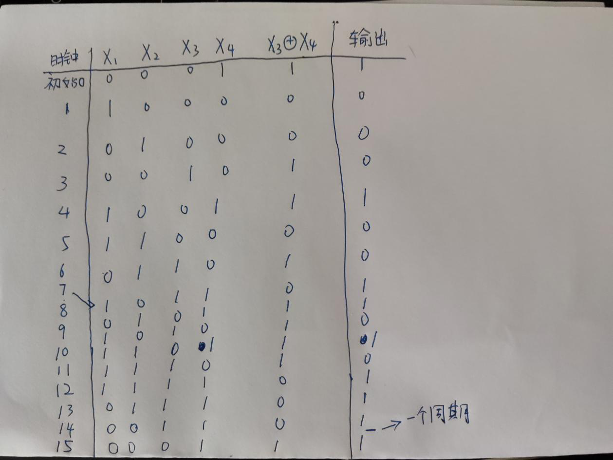 基于MATLAB的m序列产生与CDMA扩频与解扩实现_m序列扩频解扩matlab-CSDN博客
