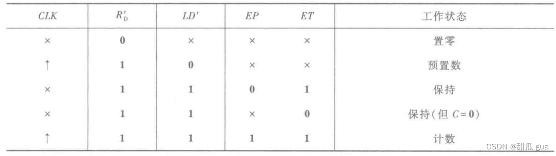 基于Multisim仿真数字秒表_dcdhex数码管-CSDN博客