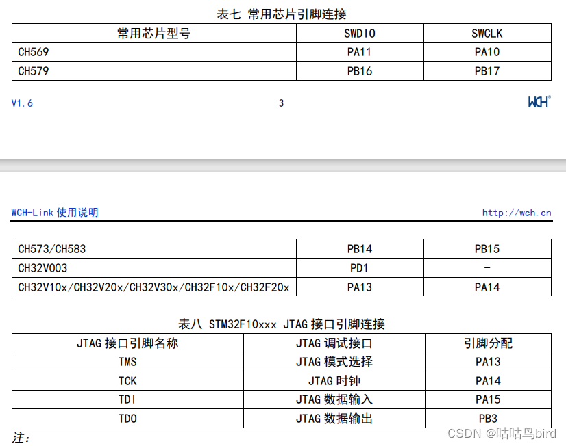 CH32库函数学习——CH32下载与调试（1）_wch-link驱动-CSDN博客