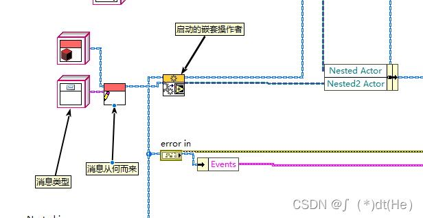LabVIEW Actor FrameWork 架构学习笔记——抽象消息理解_labview 抽象消息_∫（*)dt(He）的博客-CSDN博客