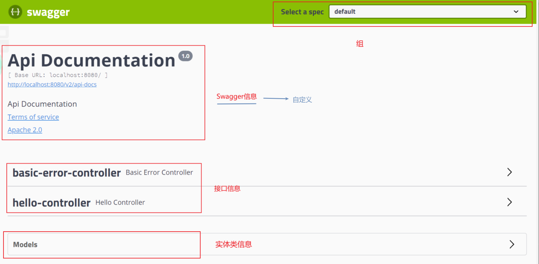 Swagger 3.0快速入门_swagger3-CSDN博客