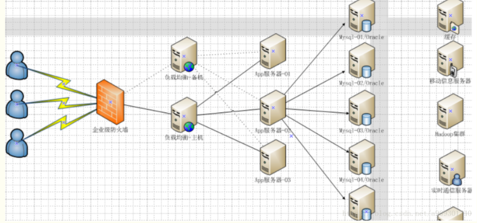 数据库：什么是nosql，为什么要使用nosql？有了分布式文件系统hdfs为什么还需要nosql数据库 Csdn博客 