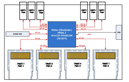 4 路 FMC 接口基带信号处理板（2 个FMC接口、2个FMC+接口）_4r fmc card-CSDN博客