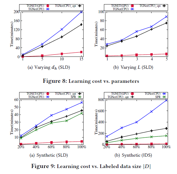 【论文笔记】TGNet: Learning to Rank Nodes in Temporal Graphs_tgnet对齐_外码不是码的博客 ...
