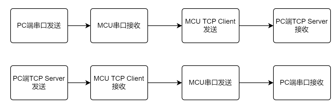 Arduino应用开发——tcpip无线传输arduino Tcp Csdn博客