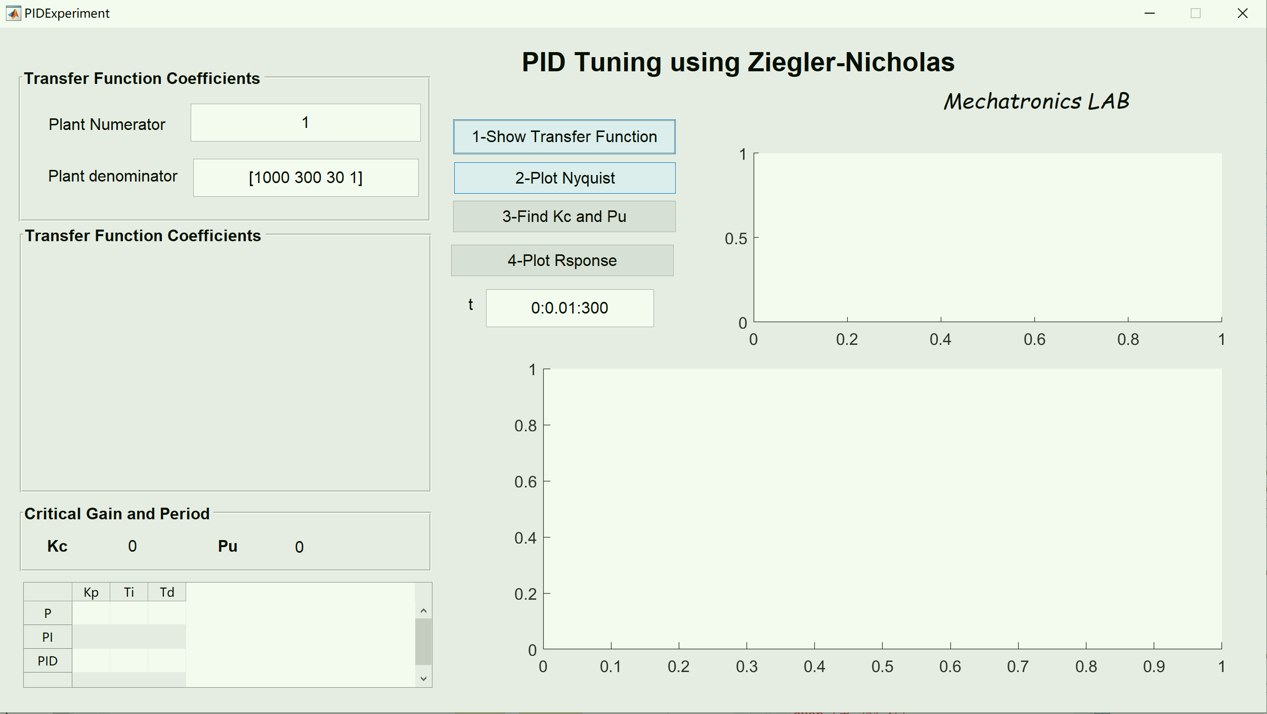 ZieglerNicholas PID GUI控制设计_ziegler-nichols 方法-CSDN博客