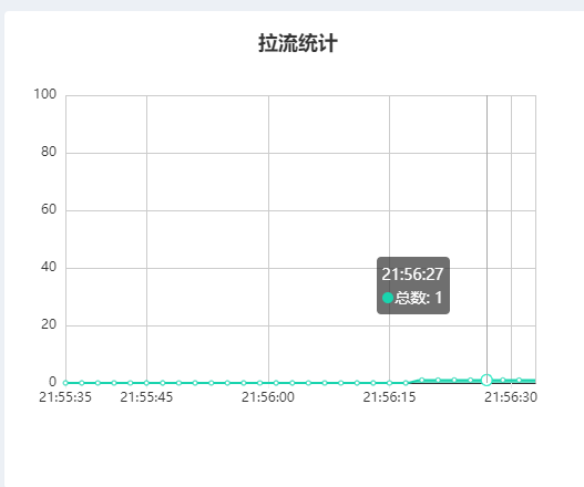 基于easydarwin、ffmpeg实现rtsp推流，及vlc播放 Csdn博客 