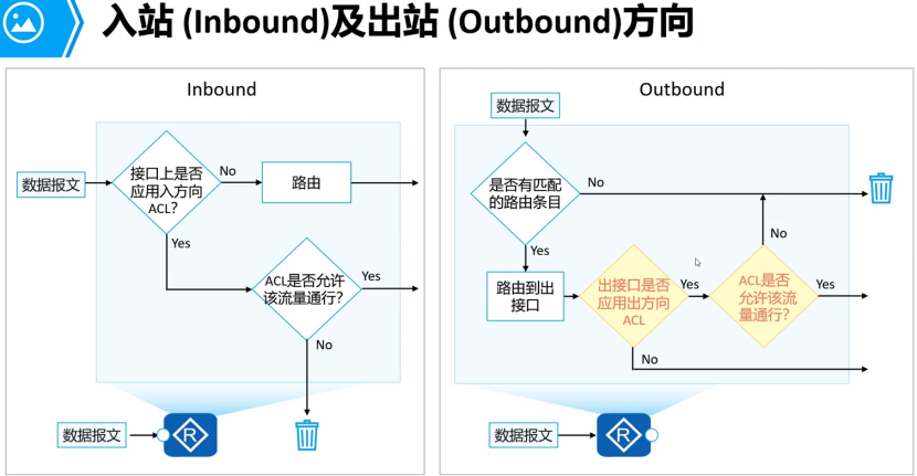 Acl访问控制列表acl控制列表可以与什么技术结合使用 Csdn博客