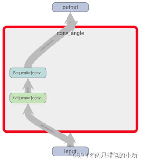 如何使用tensorboard解读网络模型tensorboard查看网络结构 Csdn博客
