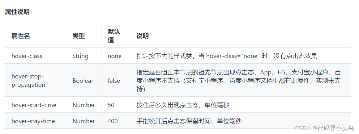 uniapp学习第二天_uniapp onload和onready怎么使用-CSDN博客