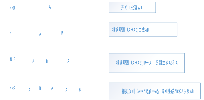 Lsystem算法介绍_l-system-CSDN博客