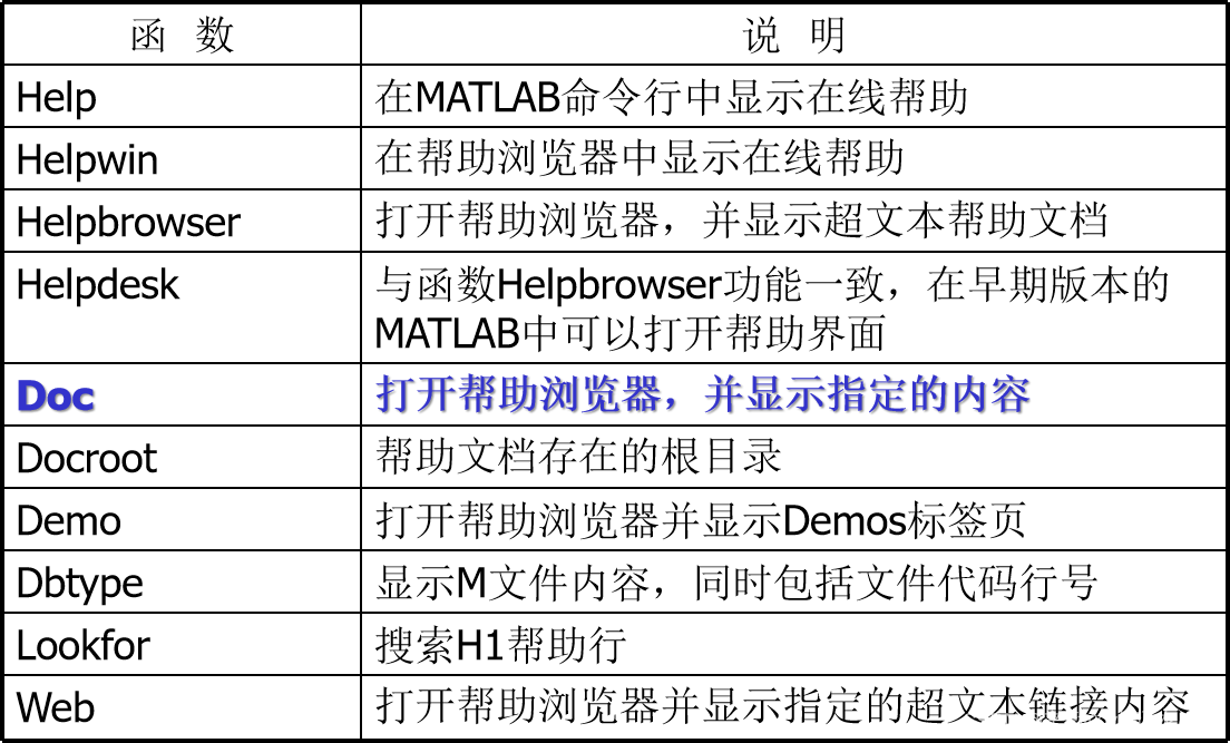 Matlab学习matlab Pascal Csdn博客 
