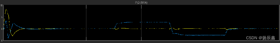 基于MATLAB的配电静止同步补偿器仿真_matlab vsc statcom-CSDN博客