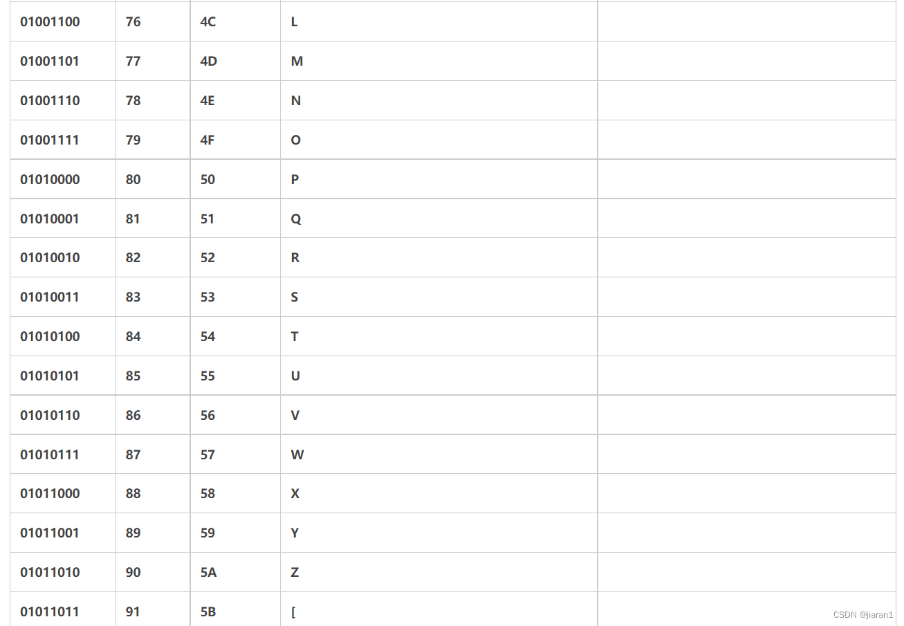 ASCII码对照表-CSDN博客