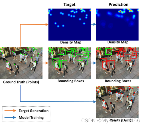 Rethinking Counting and Localization in Crowds:A Purely Point-Based Framework_rethinking ...
