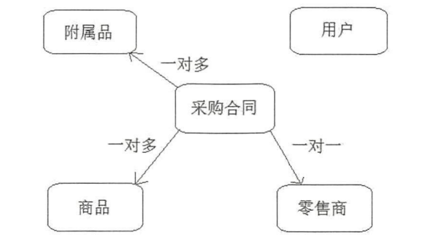 Javaee SSM+JSP 水果订单管理系统大作业_javaee大作业-CSDN博客