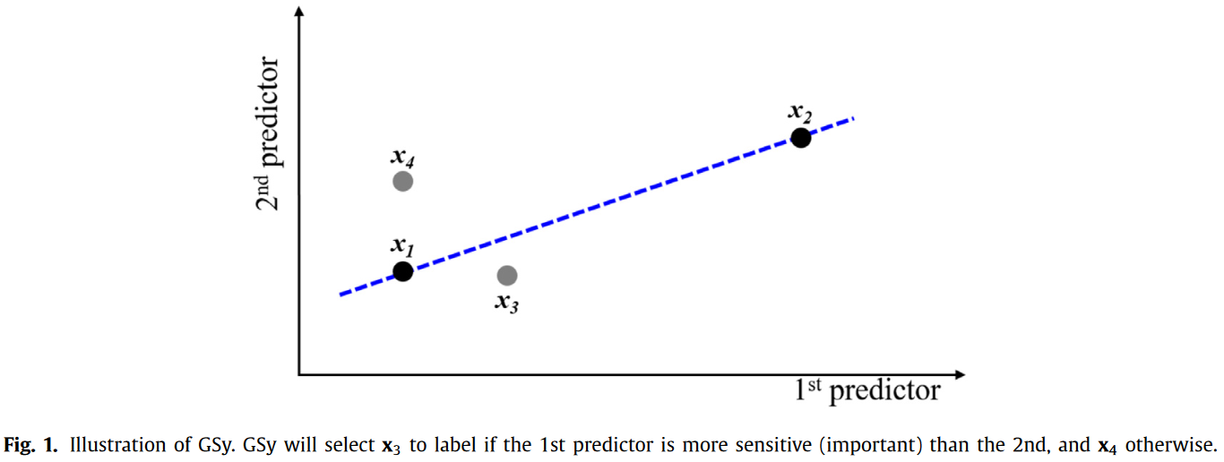 2019， Active learning for regression using greedy sampling-CSDN博客