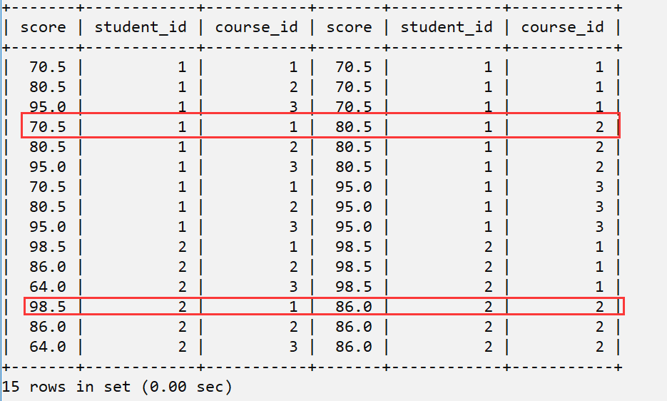「MySQL」- 复杂的SQL查询语句_复杂sql示例-CSDN博客