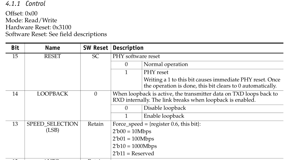 藏金阁（一）PHY AR8035芯片手册 解析-CSDN博客
