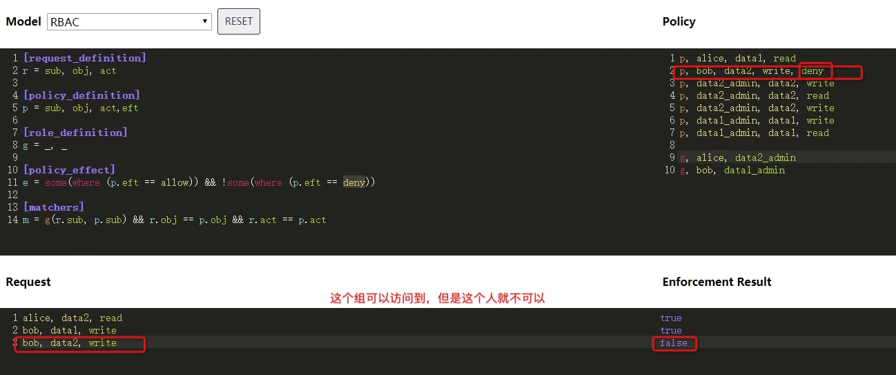 casbin的详细理解过程（附图片理解）（rbac模型）-CSDN博客