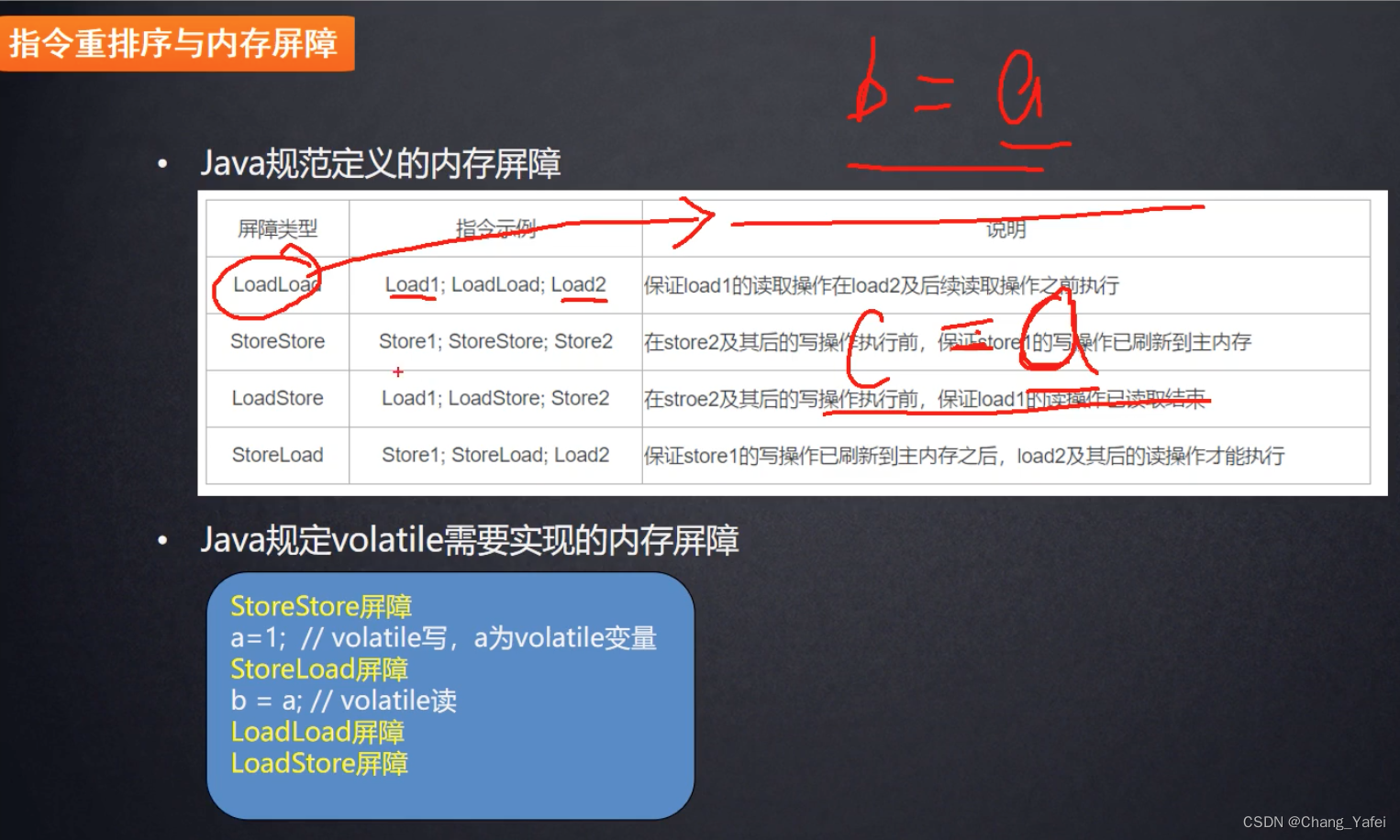 JMM内存模型与JUC相关_鱼跃鹰飞的博客-CSDN博客