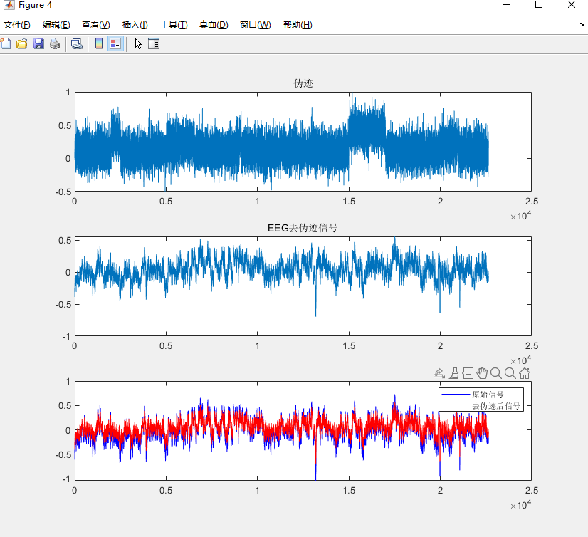 【fast ICA】基于fast ICA算法的去除伪迹matlab仿真_fastica算法matlab-CSDN博客