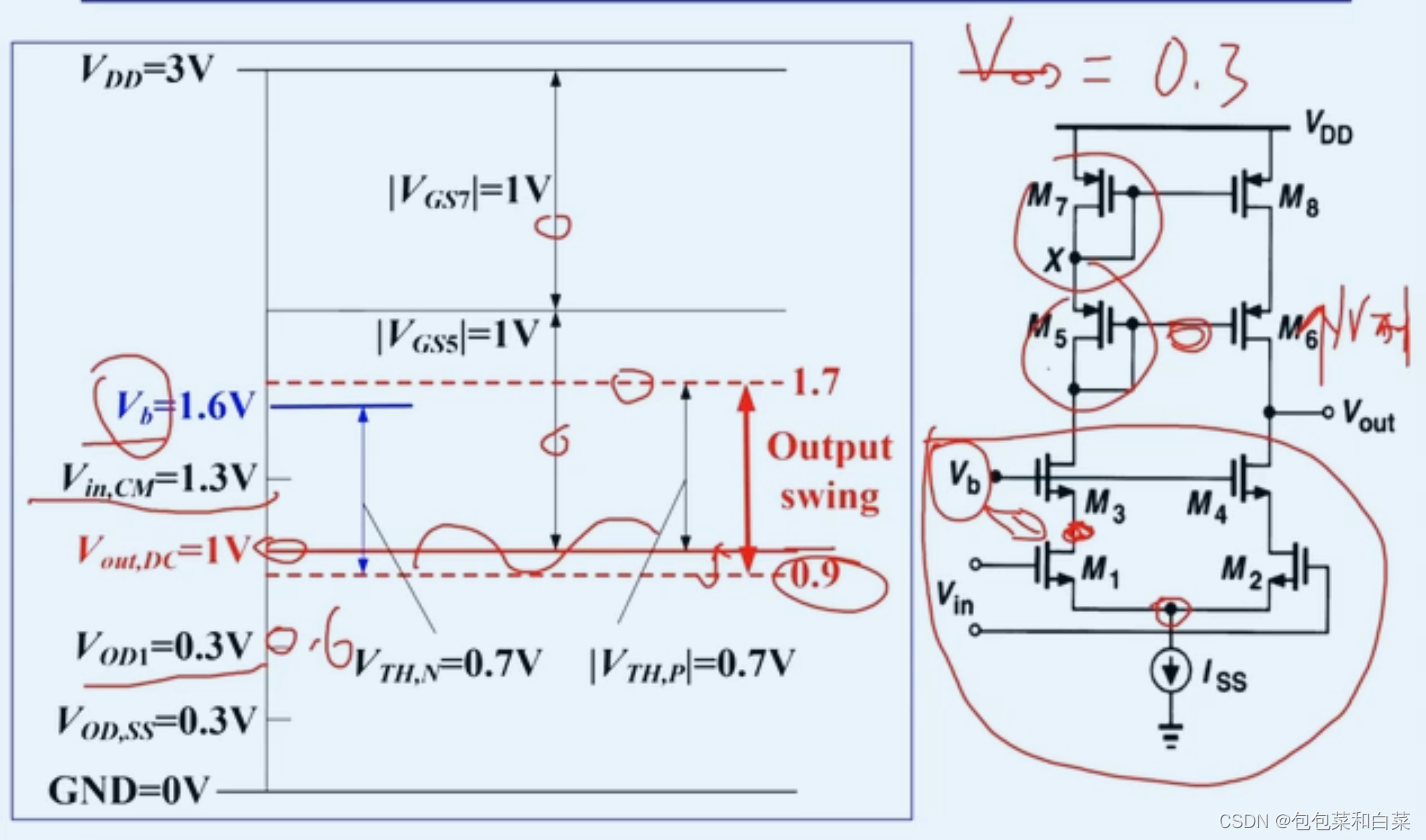 【模拟CMOS集成电路设计】第九章 运算放大器_两级运放-CSDN博客