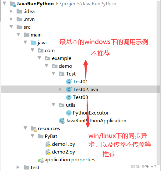 Java运行python脚本，待完善版java项目 Anaconda3运行py文件 Csdn博客