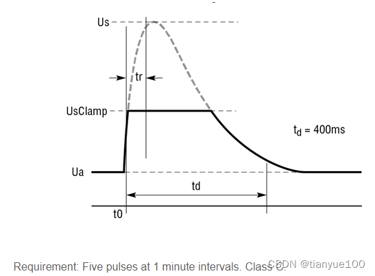LTspice: Models of ISO 7637-2 & ISO 16750-2 Transients_starting profile-CSDN博客