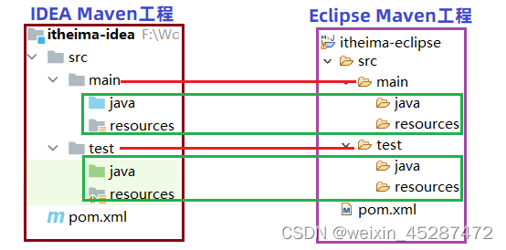 Maven介绍-CSDN博客