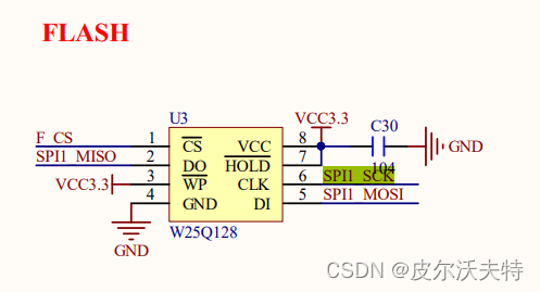 SPI读取Flash id 一直报0xff_spi读取数据始终为0xff-CSDN博客