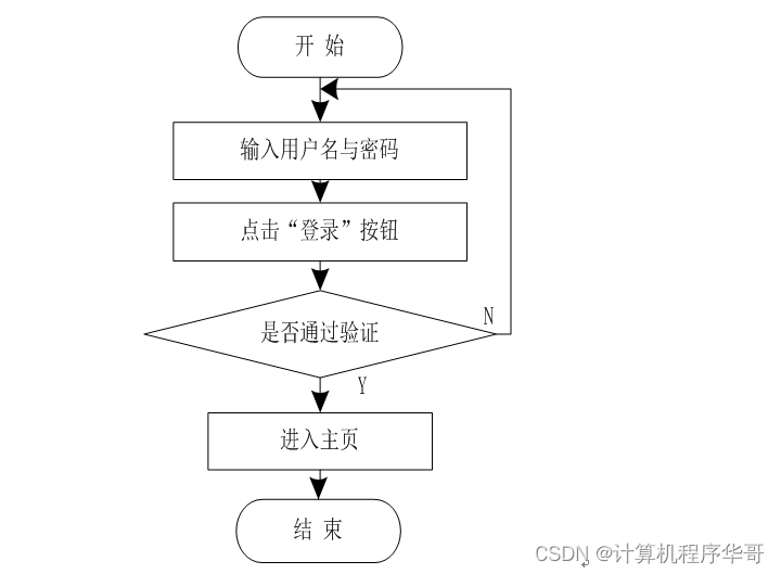 【附源码】计算机毕业设计ssm物流库存管理系统仓库管理信息系统顺序图 Csdn博客