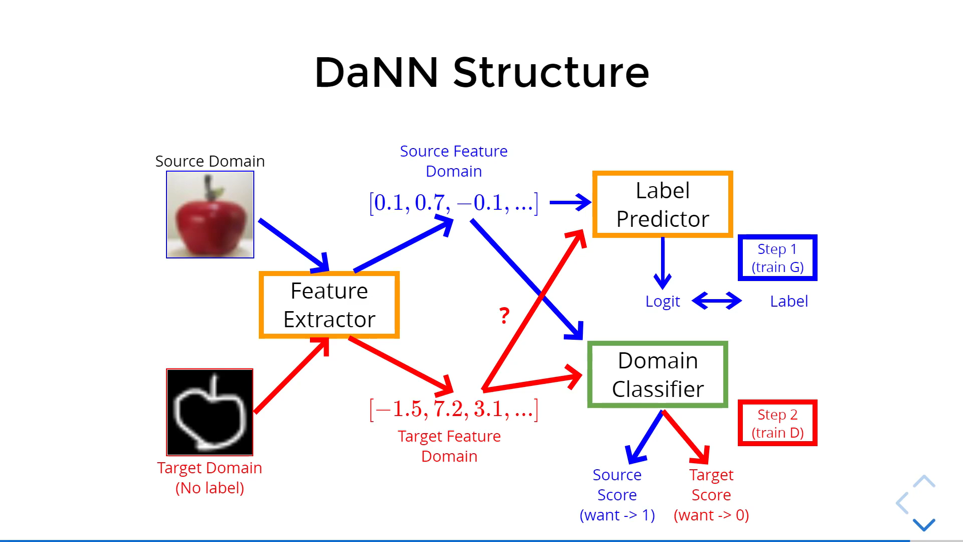 【李宏毅2021机器学习深度学习】hw11 Domain Adaptation 作业讲解视频_李宏毅2021hw11-CSDN博客