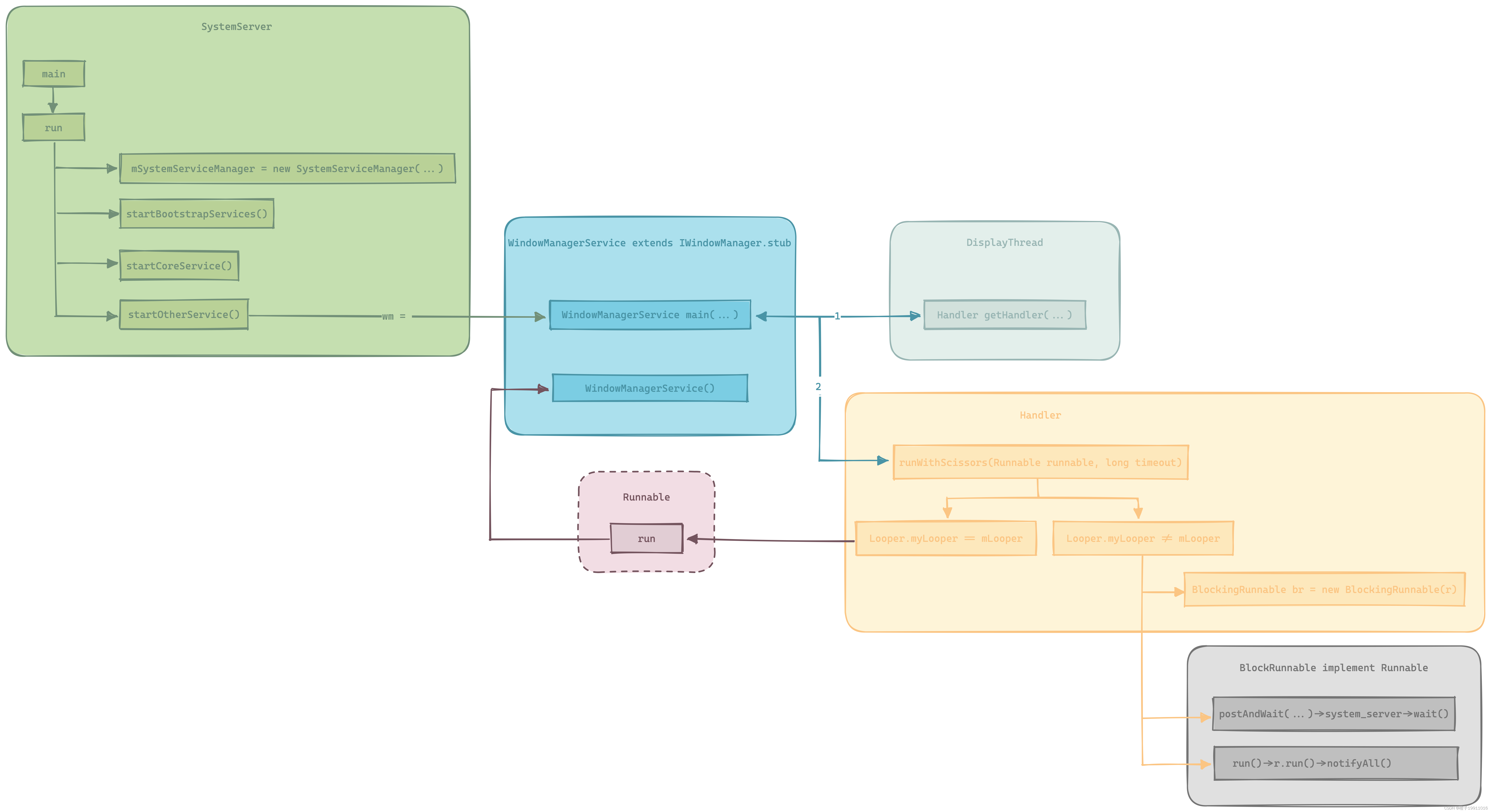 WindowManagerService-CSDN博客