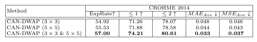 论文阅读和分析：When Counting Meets HMER Counting-Aware Network for HMER-CSDN博客