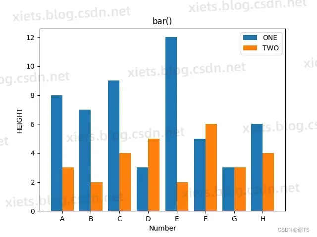 Python数据分析基础03: 数据可视化 --- matplotlib 详细教程_基于python3的matplotlib进行数据的基本展示-CSDN博客