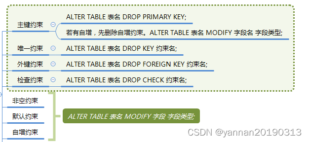 【mysql】笔记：数据库、表、字段、数据类型、约束数据库、数据表、数据表字段、各类控件、类 Csdn博客 