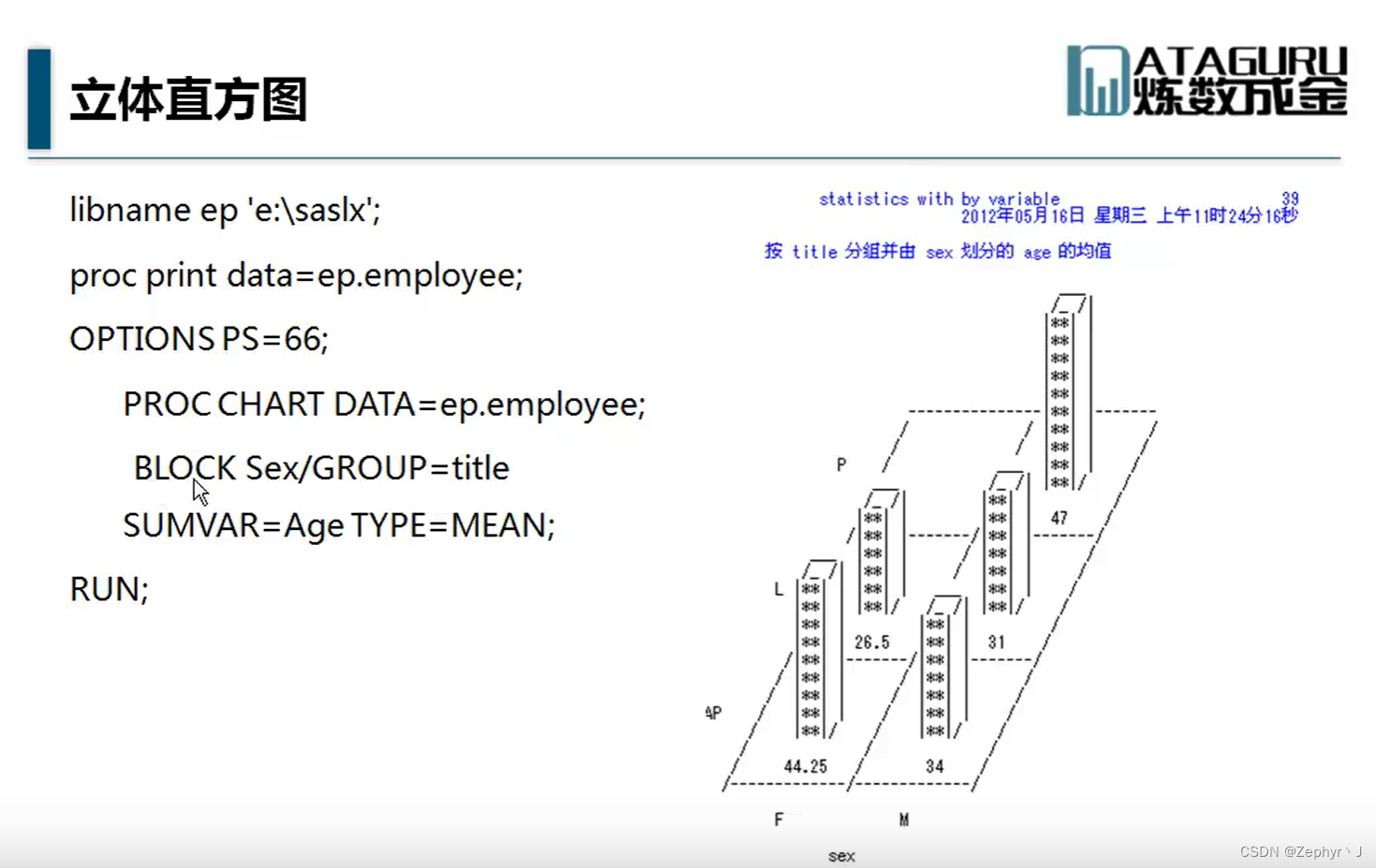 Sas学习6(freq过程、tabulate过程、univariate过程、plot过程、chart过程)sas中vbar什么意思 Csdn博客